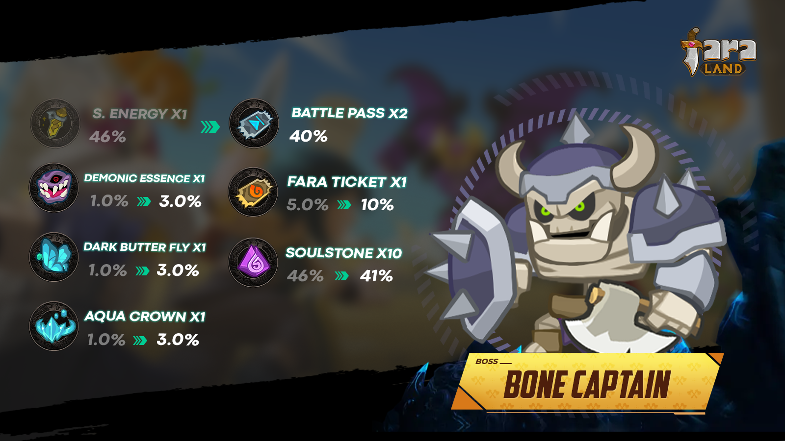 BOSS MATERIAL DROP RATE UPDATE – blog.faraland.io